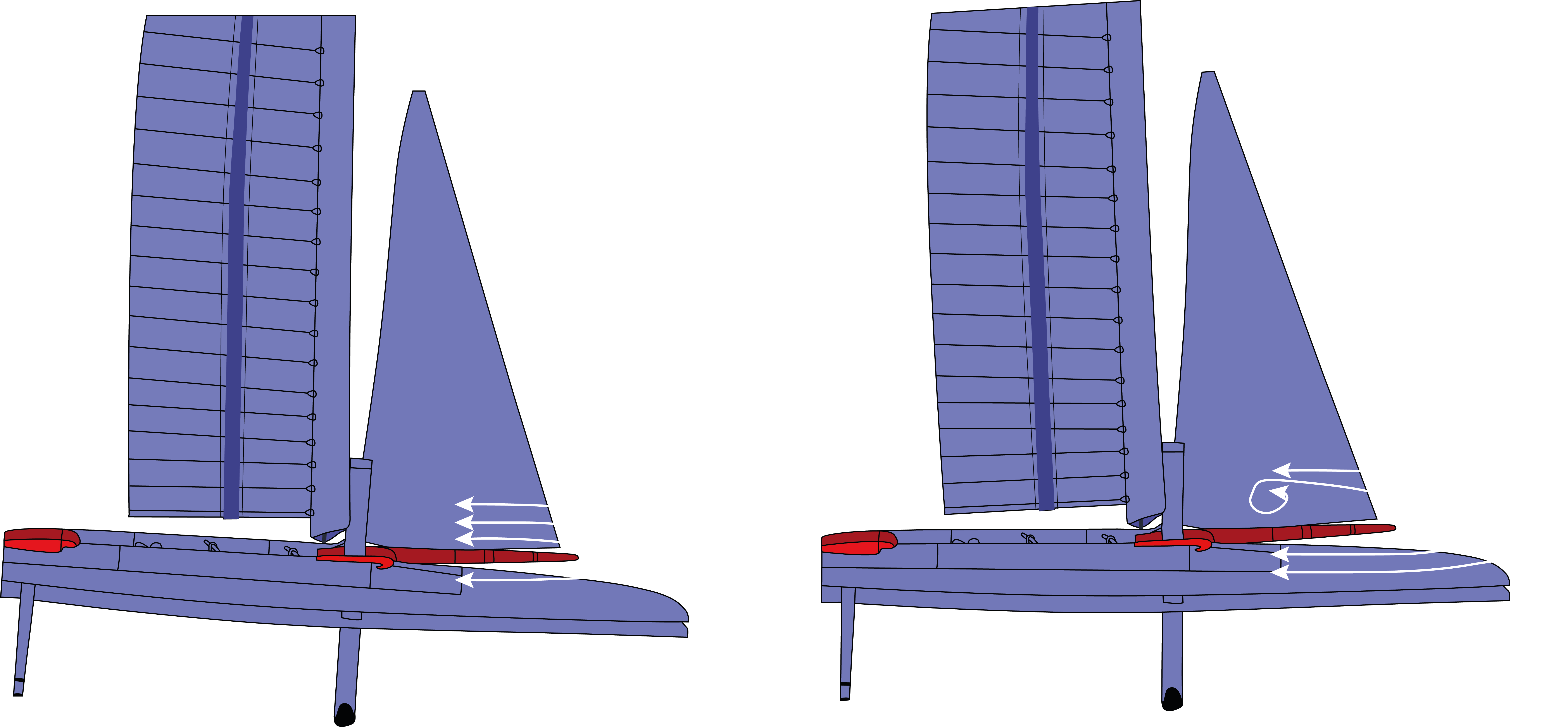 Aerodynamik (Segellexikon) | Bootsschule1®