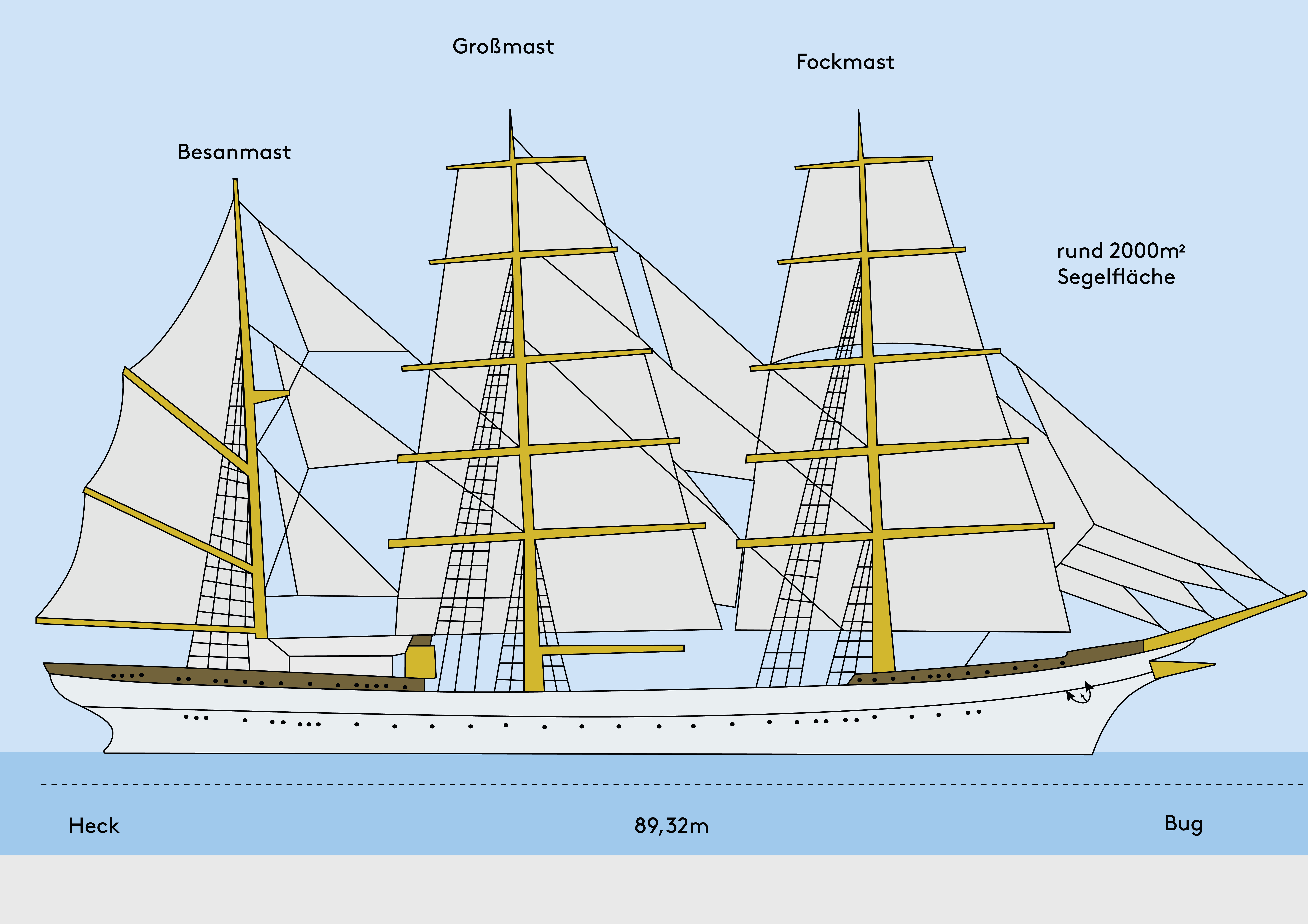 Gorch Fock (Segellexikon) | Bootsschule1®