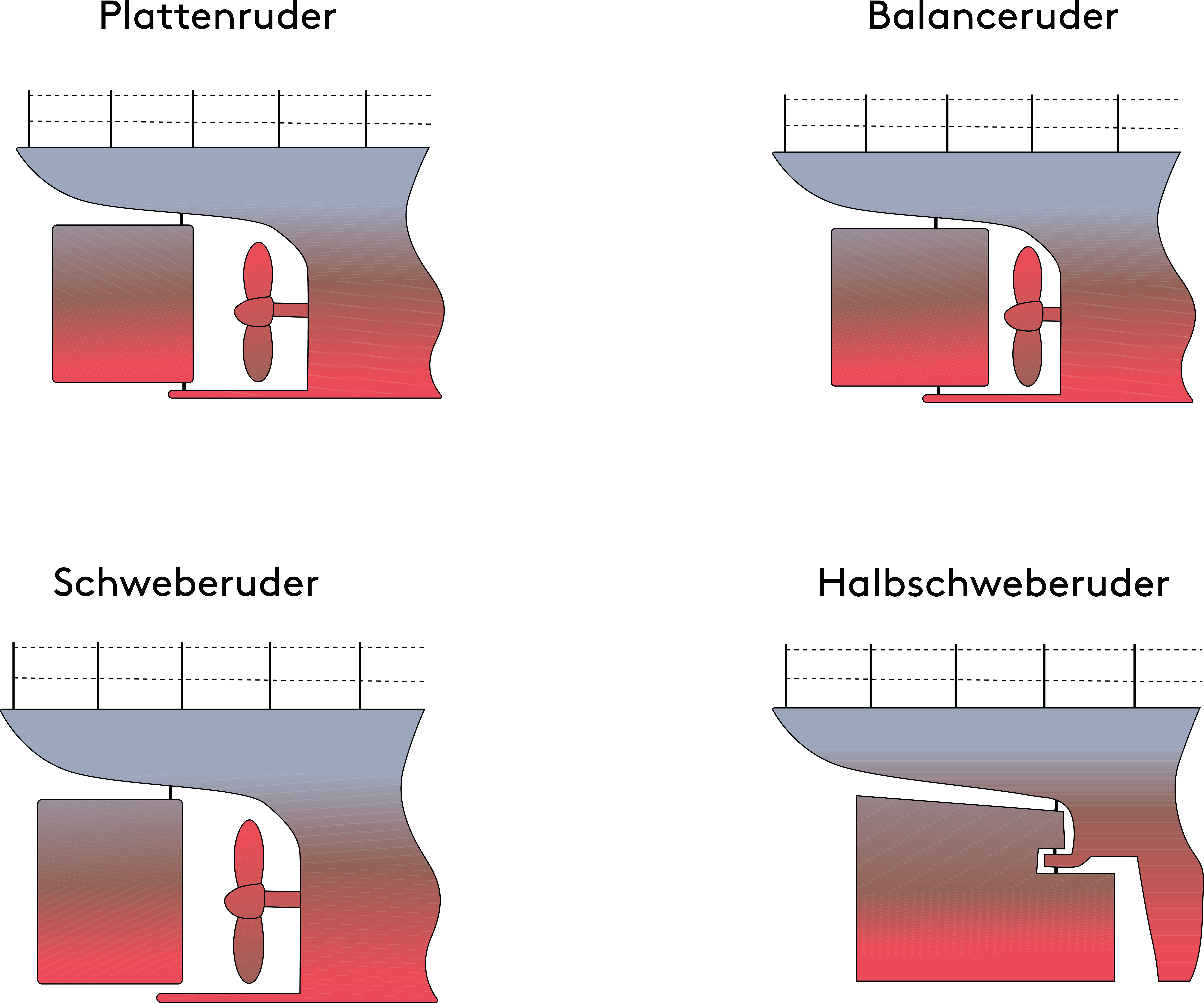 Ruder (Segellexikon) | Bootsschule1®