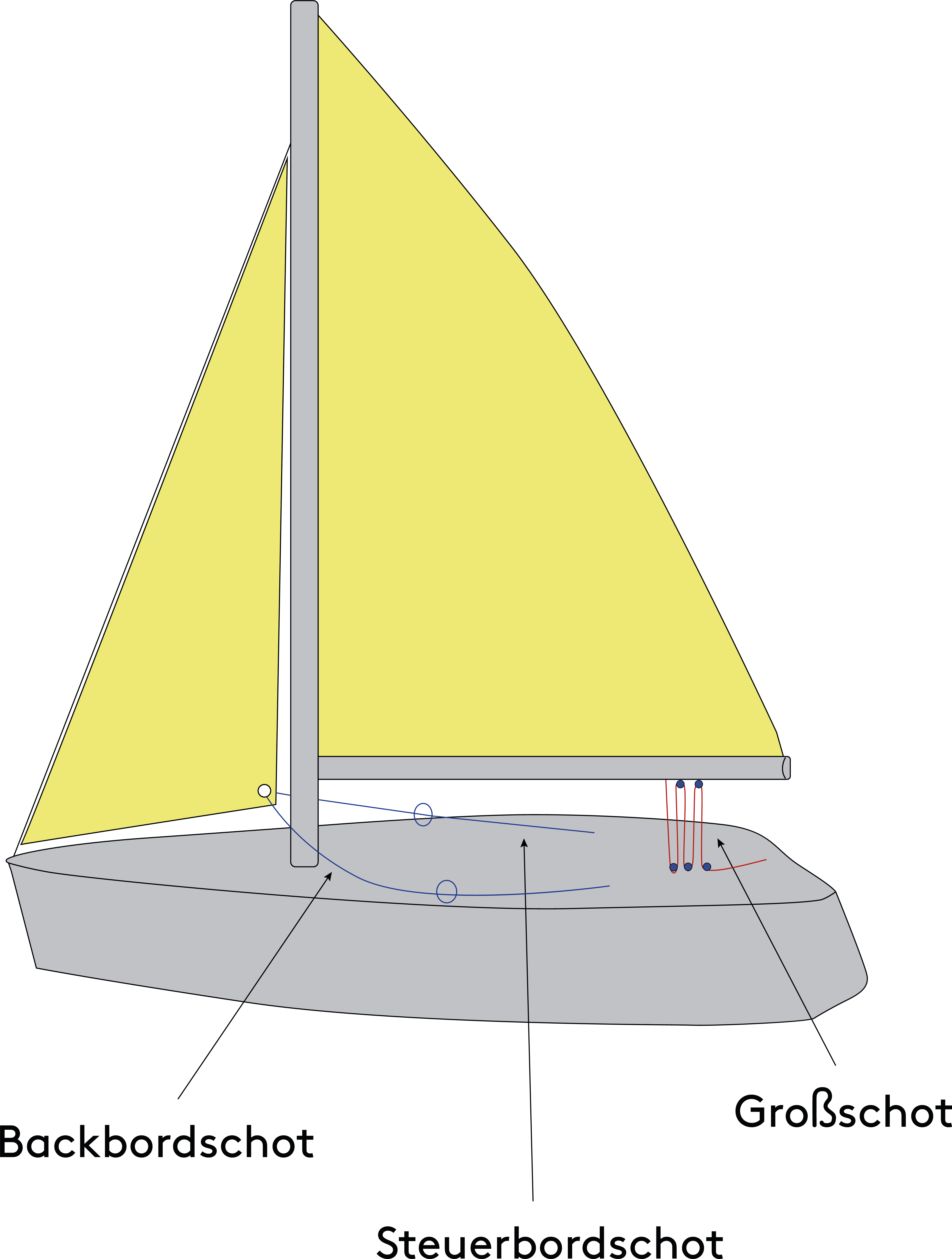Schot (Segellexikon) | Bootsschule1®
