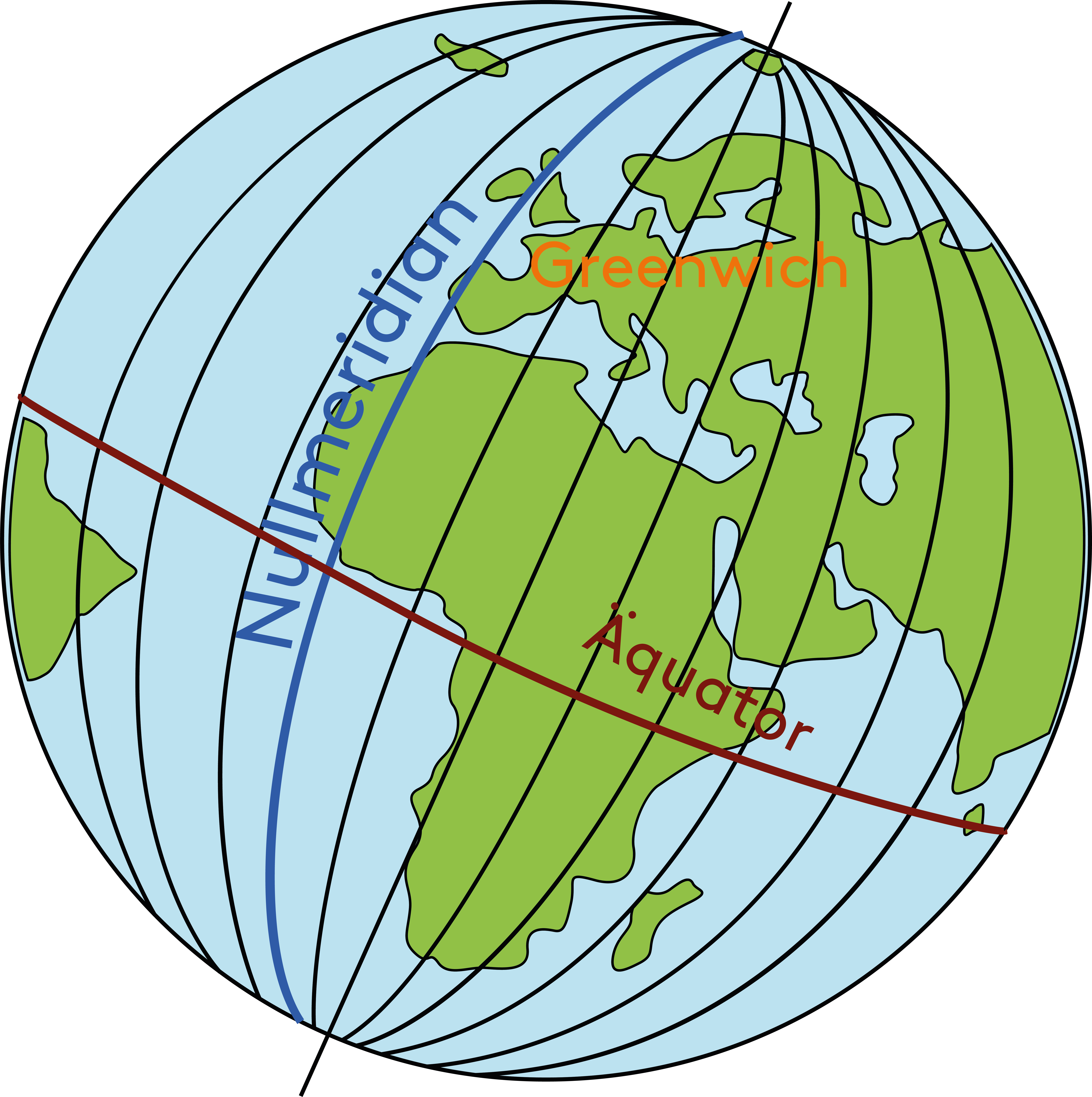 Nullmeridian (Segellexikon) | Bootsschule1®
