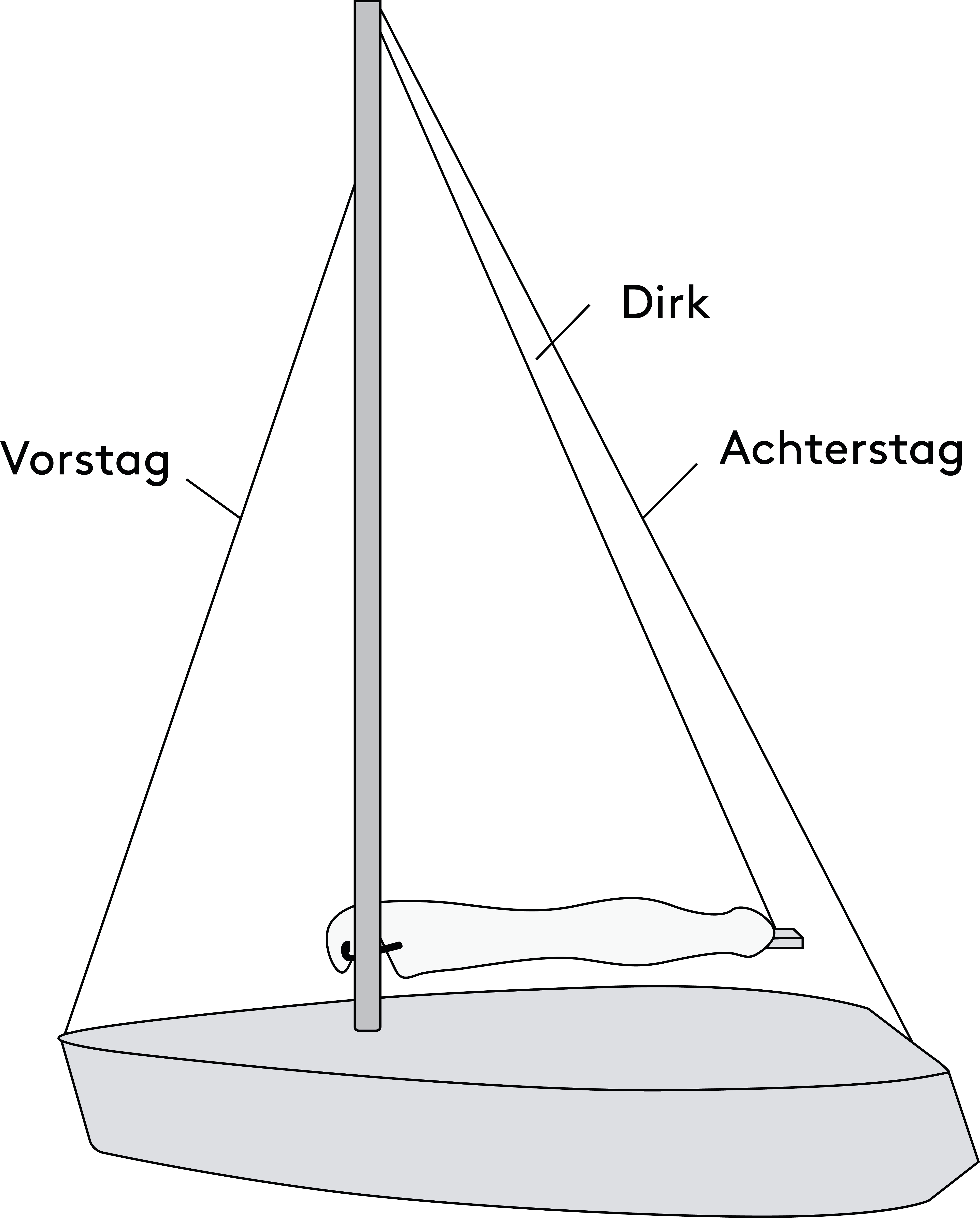 Vorstag (Segellexikon) | Bootsschule1®