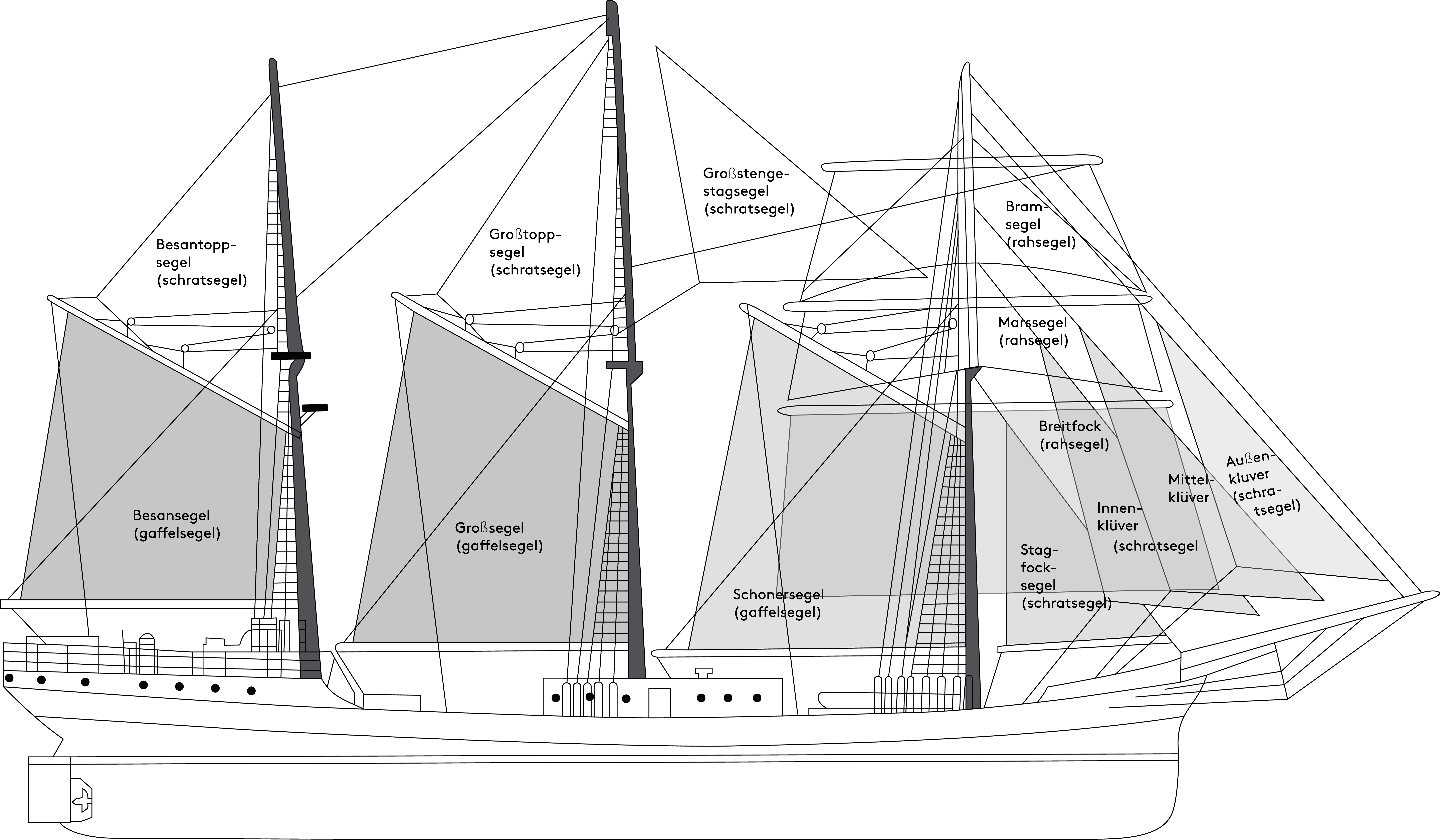 Takelage (Segellexikon) | Bootsschule1®
